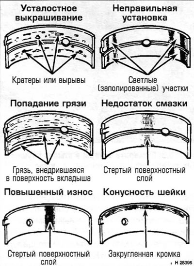 Main and connecting rod bearings — inspection (Partner I, 1996-2008 ...