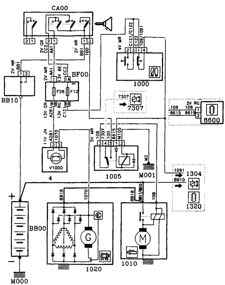 Schemat elektryczny rozrusznika i alternatora (skrzynia automatyczna ...