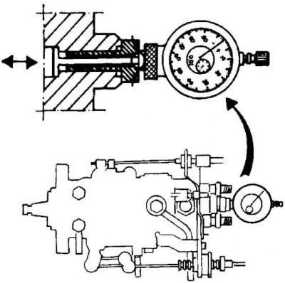 Setting the injection timing on the Bosch injection pump (Peugeot 406 ...