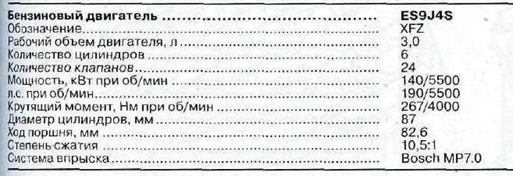 Reparația motoarelor pe benzină din seria «ES9J4» de mașini Peugeot 605 ...
