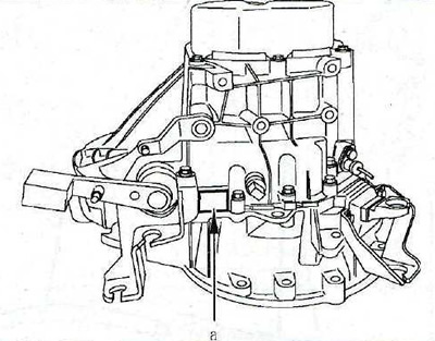 General Information of Manual Transmission (Peugeot 605, 1989-2000 ...